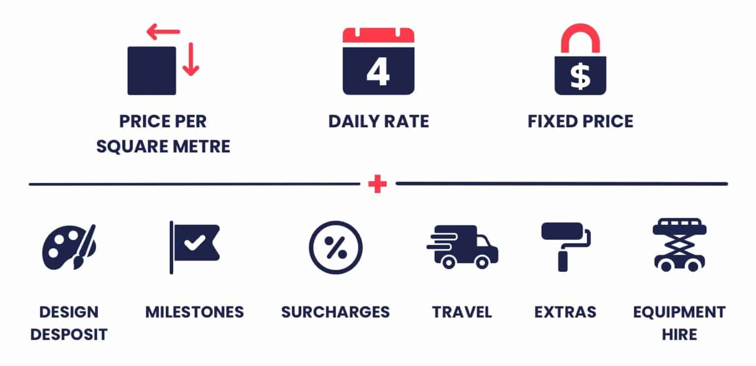 The Ultimate Guide to Hiring a Mural Artist | Muralsite